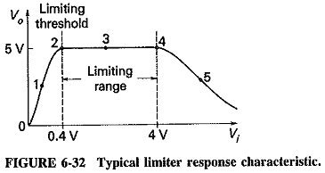 Amplitude Limiter In FM Receiver Operation Performance Double Limiter