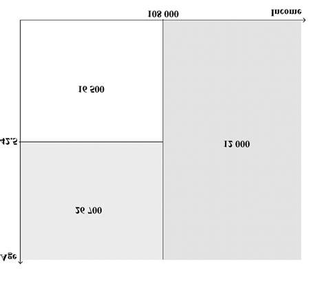 A Regression Tree And The Partition Of The Data Space Induced By The