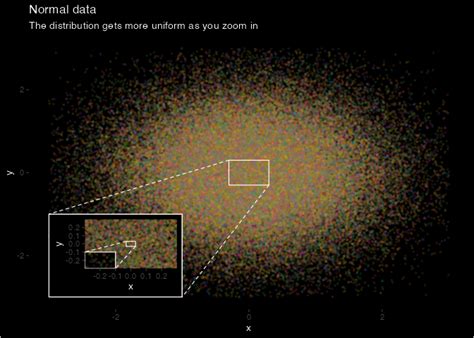 Create A Magnified Inset Of Part Of A Ggplot Object • Ggmagnify