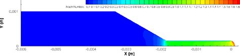 Figure 4 From Modeling Of Co2 Homogeneous And Heterogeneous Condensation Plumes Semantic Scholar