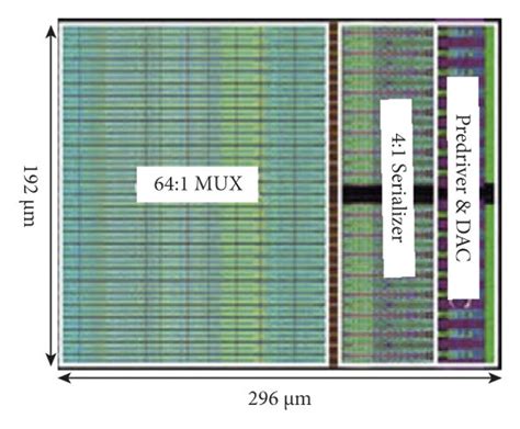 Closed Loop Inspection Process Mapping Pose Download Scientific Diagram