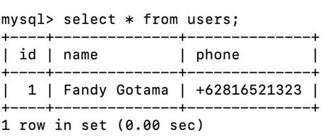 Deploying Spring Boot Kotlin With Mysql In Azure Kubernetes Service