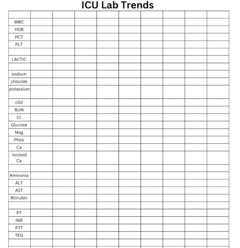 Icu Lab Trend Sheet Etsy