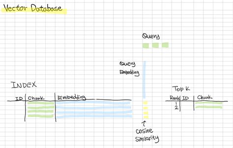 Building A Vector Database In Excel By Prof Tom Yeh