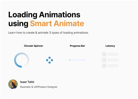 Loading Animations Figma