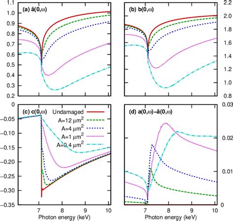 Figure 3 From Multiwavelength Anomalous Diffraction At High X Ray Intensity Semantic Scholar