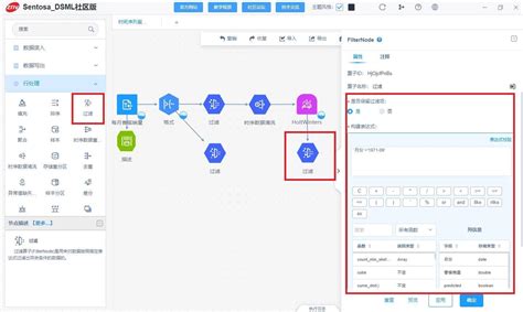 【机器学习 十 】时间序列案例之月销量预测分析—holt winters算法—sentosa dsml社区版 知乎