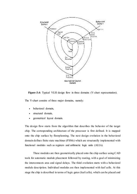 301378156 Design Of Sram In Verilog Docx Data Storage And Warehousing Computing