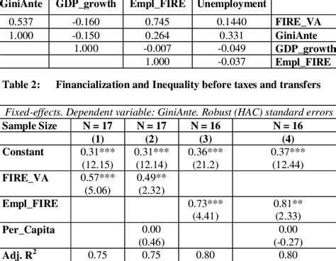 Correlation Coefficients Missing Values Were Skipped Download Table