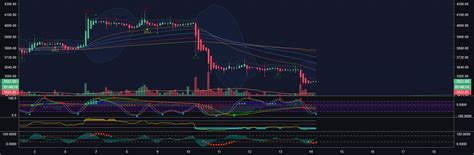 fibonacci moving average ema sma bundle — indicator by tantamount