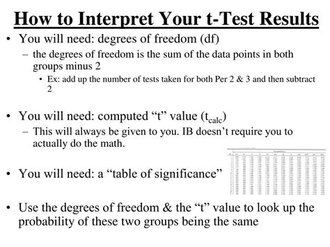 Ppt T Test Statistical Analysis Powerpoint Presentation Free Download Id1839648