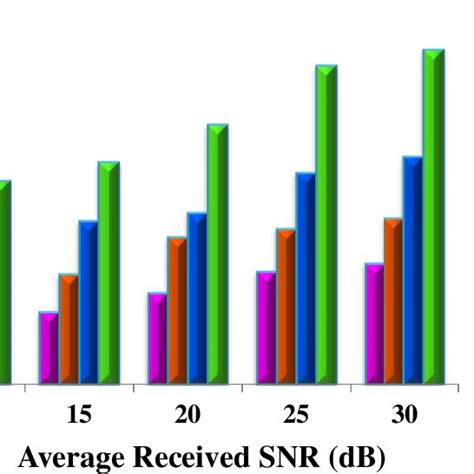 Performance Of Spectral Efficiency Download Scientific Diagram
