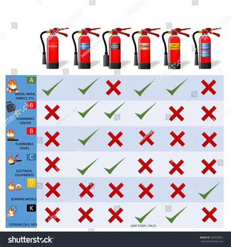 Fire Extinguisher Types Images Stock Photos Vectors Shutterstock