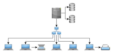 Hierarchical Layout Automatic Graph Layout Yfiles For Html