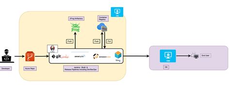 jenkins tutorial — part 8 — triggering pipeline by saeid bostandoust
