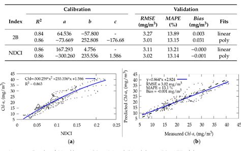 Table 7 From Regional Models For High Resolution Retrieval Of