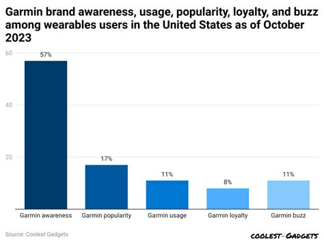 Garmin Statistics By Revenue Products And Facts 2025