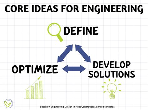 Engineering In The Science Classroom — Vivify Stem