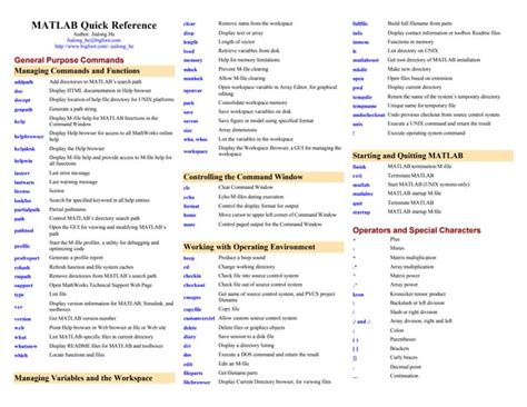 Matlab Cheatsheet Pdf
