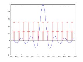 A higher sampling frequency Ω s ω Download Scientific Diagram