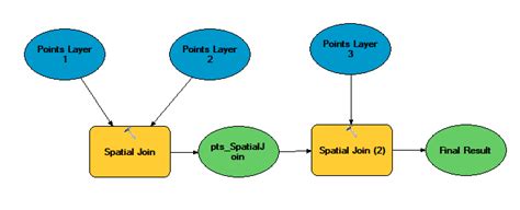 Shapefile ArcMap Is It Possible To Extract Point Values From Points Geographic