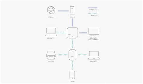 Eero Home WiFi System Second Generation Review MBReviews