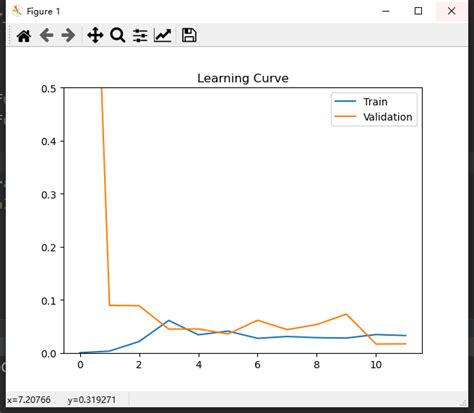 机器学习使用python实现一个二分类问题：逻辑与 and 的一般问题 二分类 python csdn博客