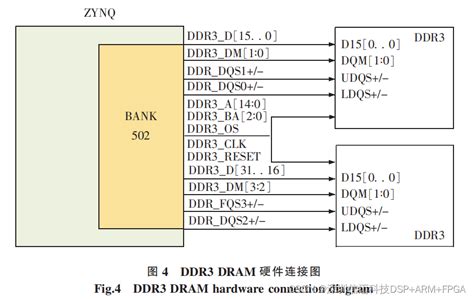 【国产虚拟仪器】基于 Zynq 的电能质量系统高速数据采集系统设计基于zynq的数据采集系统 Csdn博客 【国产虚拟仪器】基于 Zynq 的电能质量系统高速数据采集系统设计基于zynq的数据采集系统 Csdn博客