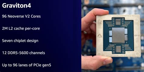 research note aws announces new graviton4 silicon for both scale out
