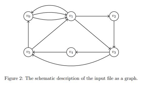 Github Salimtiriteulerian Circuit Finder This Project Involves