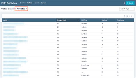 Path Analytics Visitors Pathfactory
