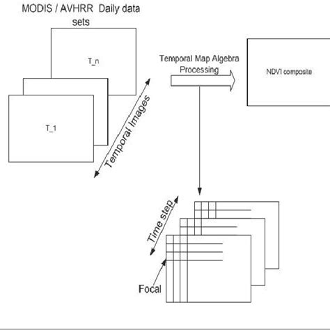 The Ndvi Composite Is Created By Using Temporal Range Of Ndvi From