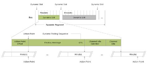 13 Layout Of A Dynamic Slot With Two Examples Source Gmb12