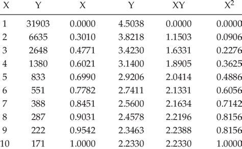 calculation of exponent n for computer science download table