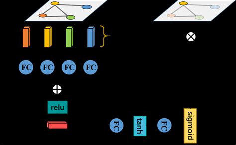 Illustration Of The Spatial Attention Network Download Scientific Diagram