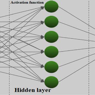 The Structure Of The Artificial Neural Network ANN Download Scientific Diagram