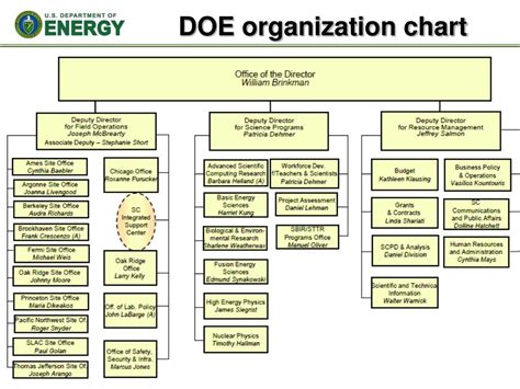 Ppt Doe Missions Powerpoint Presentation Free Download Id5054123
