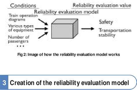 Figure 2 From Development Of The Strategic Reliability Evaluation Method For The Entire Railway