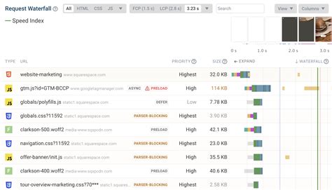 how to measure and optimize speed index debugbear