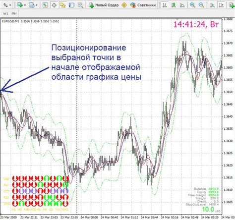 Скачать бесплатно скрипт Отображение смещения графика ценны в произвольную точку даты или