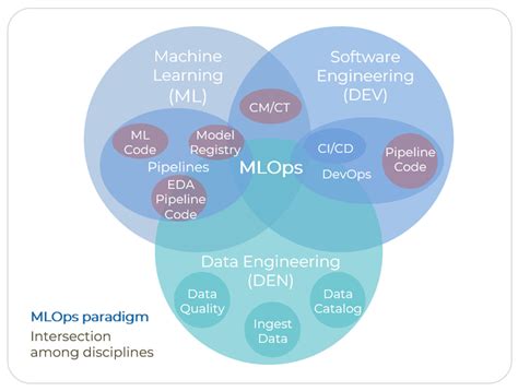 mlops governing ml services hn machine learning en