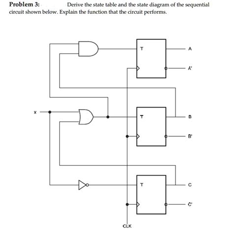 problem 3 derive the state table and the state diagram of the