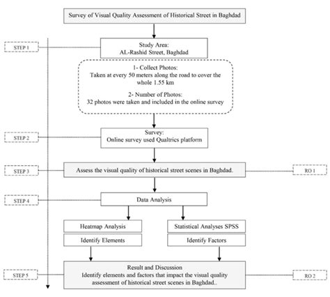 Shows The Methodology Framework Download Scientific Diagram