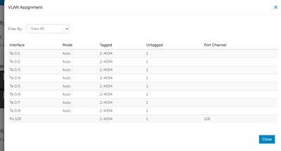 Dell PowerEdge FN 2210S IOM With ESXI And Cisco Switch DELL Technologies