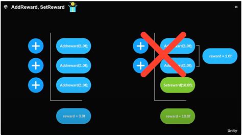 unity ml agents 2 0 에피소드 조건 보상함수 하이퍼 파라미터 설정 어제와 내일의 나 그 사이의 이야기