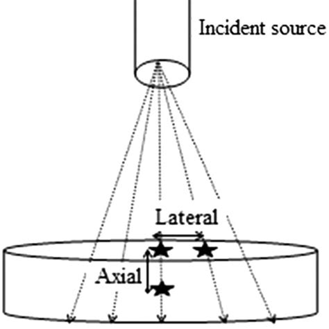 A Framework Of Reconstruction Based Super Resolution Sr Technique An Download Scientific