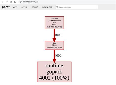 Golang 调试分析方法go 调试加参数 Csdn博客 Golang 调试分析方法go 调试加参数 Csdn博客