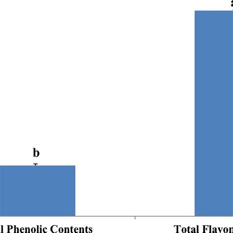 Microscopic Feature Of Microsporum Spp Download Scientific Diagram