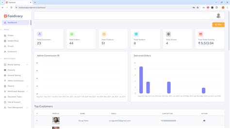 Native Foodivery App CMS Online Food Ordering Delivery Mobile Apps Admin Panel API