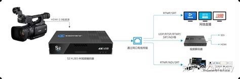 视频编码器与解码器的应用方案 知乎